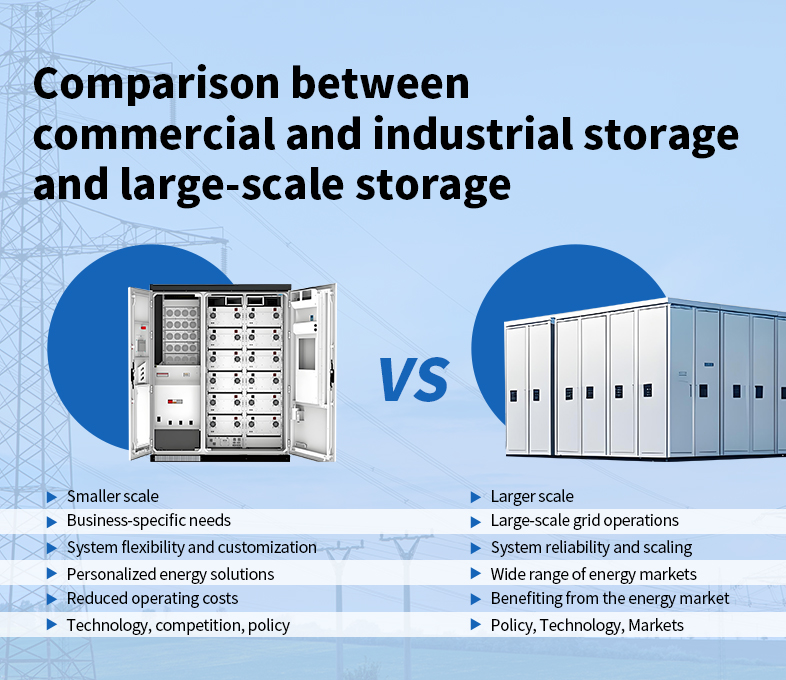 Understanding Energy Storage: C&I vs. Large-Scale Storage in One Read