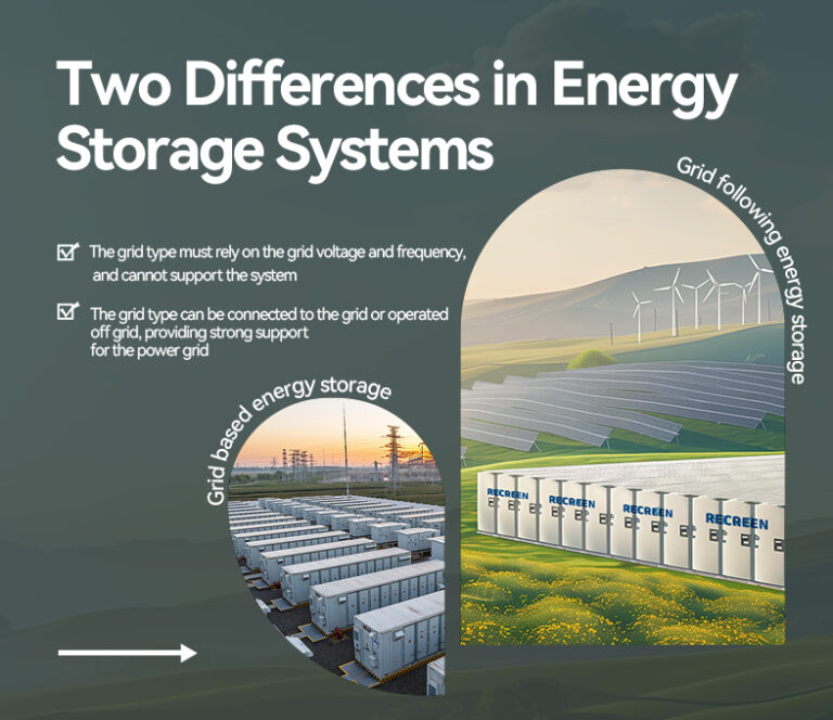 Grid-Forming vs. Grid-Following Energy Storage Systems
