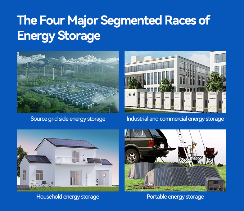 Grid-Forming vs. Grid-Following Energy Storage Systems